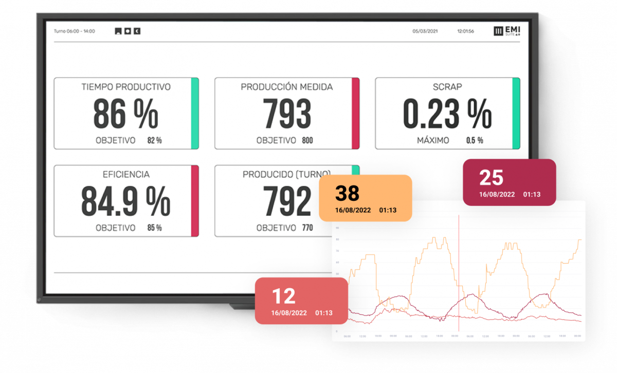 Fast Monitoring - EMI Suite 4.0