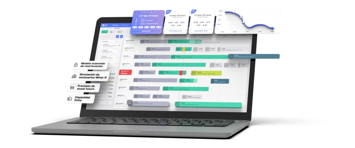 Optimal APS - Planificador inteligente de la producción
